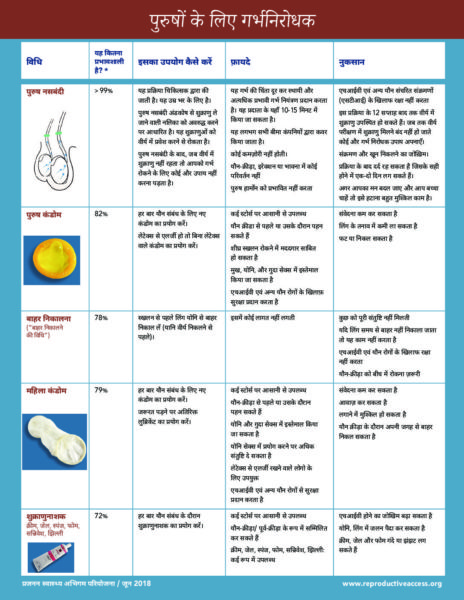 Reproductive Health Access Project Birth Control For Men 2015 06 Hin