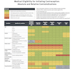 Reproductive Health Access Project | chart copy - Reproductive Health ...
