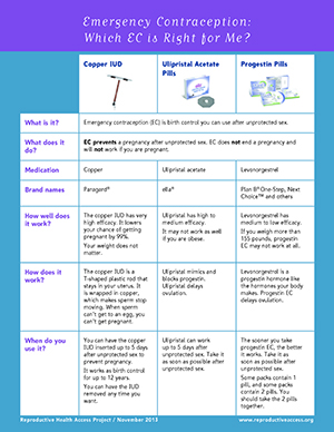 Reproductive Health Access Project | emergency-contraception ...