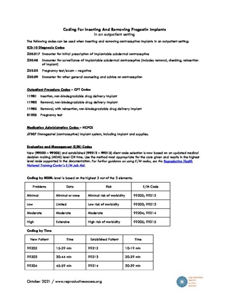 Reproductive Health Access Project Implantcoding Reproductive 6456