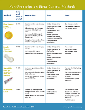 Reproductive Health Access Project | Non-Prescription Birth Control Methods