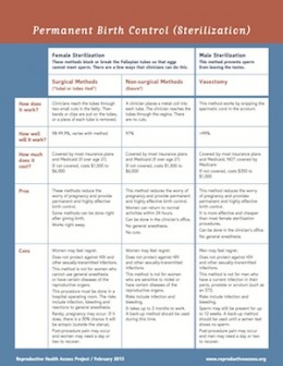 Reproductive Health Access Project | Permanent Birth Control ...