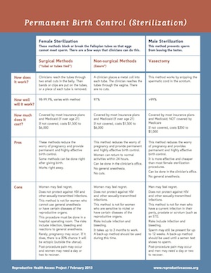 Reproductive Health Access Project | New Educational Resources on ...