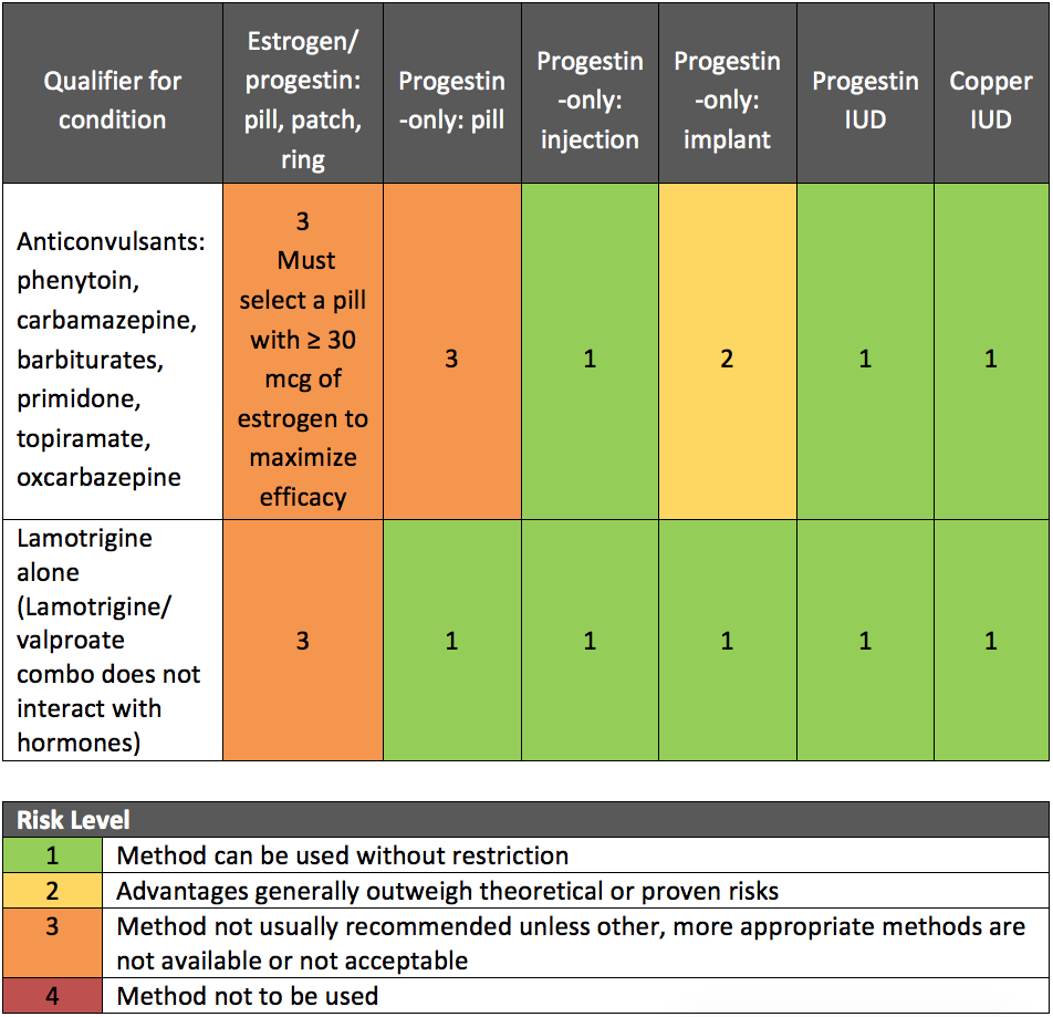 Reproductive Health Access Project | Contraceptive Pearl: Contraception ...