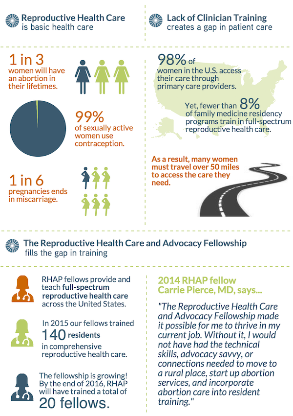 Reproductive Health Access Project | 2015 EoY Infofgraphic ...