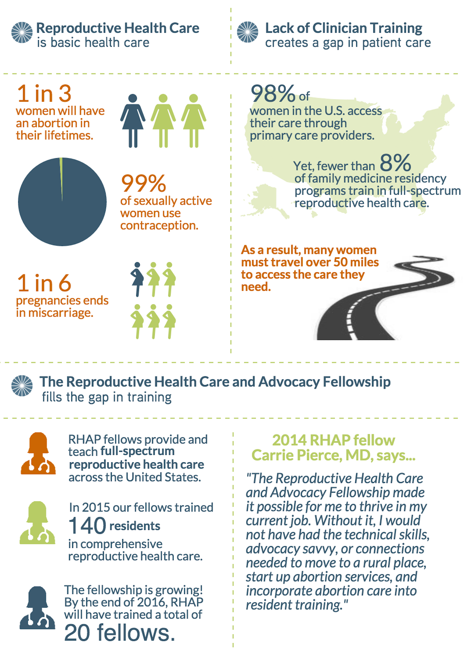 Reproductive Health Access Project | Help expand access to care: Make ...