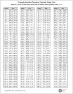 Reproductive Health Access Project | Progestin Injection Perpetual ...