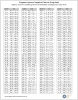 Reproductive Health Access Project | Progestin Injection Perpetual ...