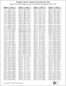 Reproductive Health Access Project | Progestin Injection Perpetual ...