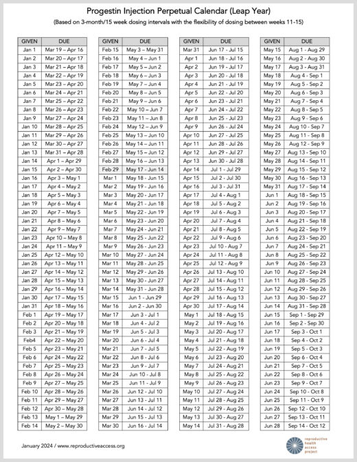 Reproductive Health Access Project | Resources - Reproductive Health ...