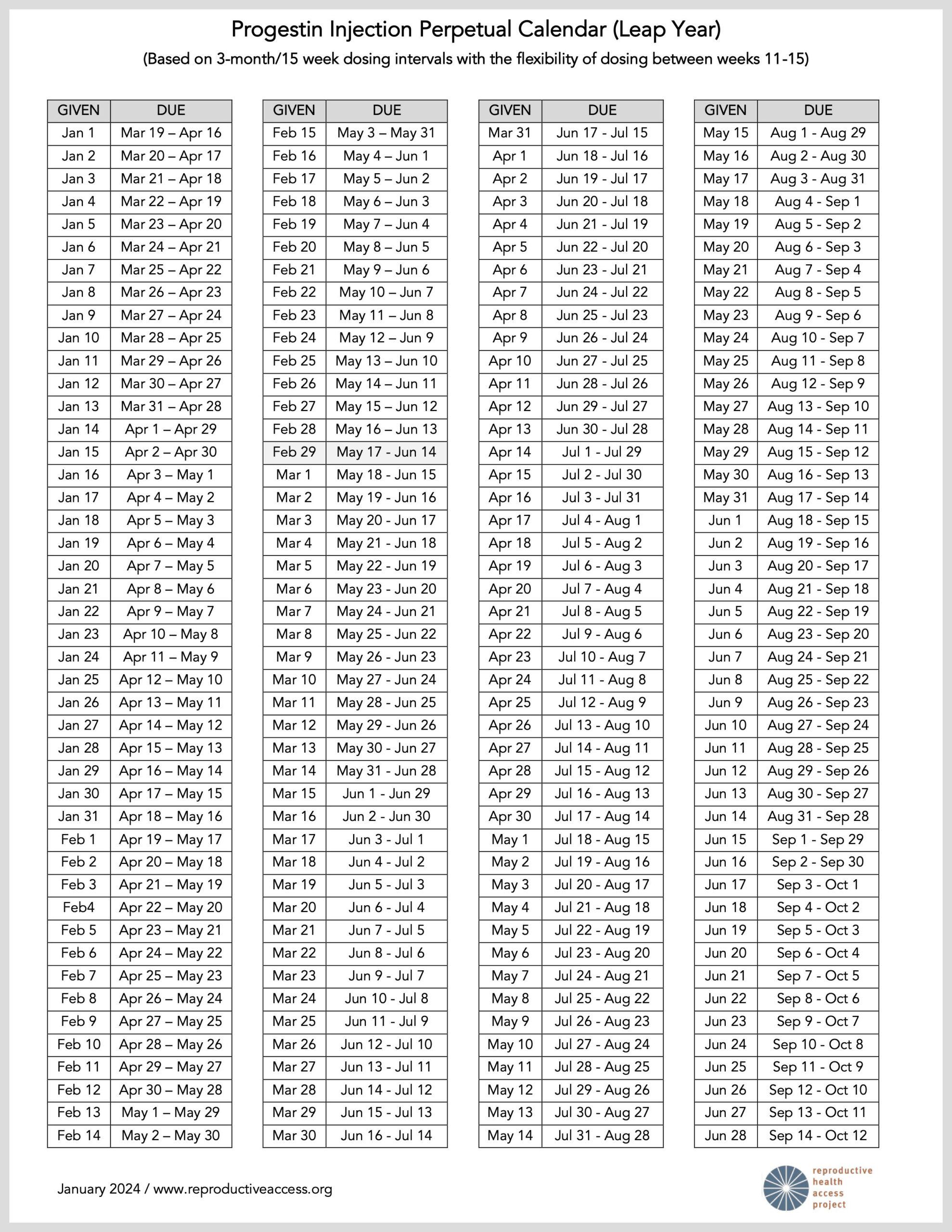 Reproductive Health Access Project | 2024-01 Progestin Injection ...