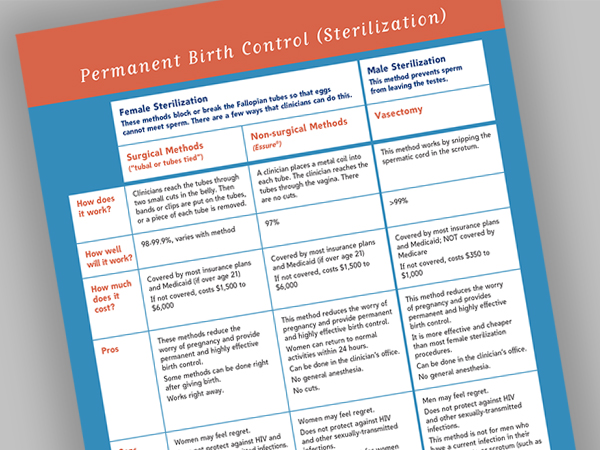 Reproductive Health Access Project | World Vasectomy Day - Reproductive ... Reproductive Health Access Project | World Vasectomy Day - Reproductive ...