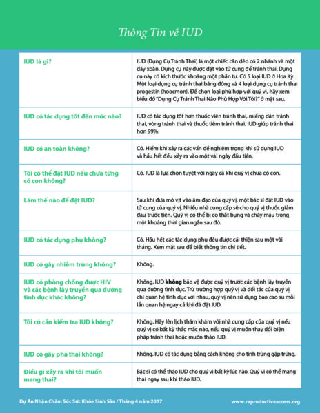 Reproductive Health Access Project | IUD_facts-vie - Reproductive ...