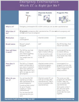Reproductive Health Access Project | Emergency contraception: which EC ...