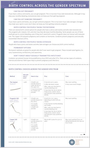 Reproductive Health Access Project | Birth Control Across the Gender ...
