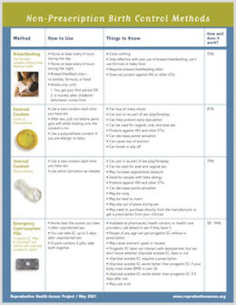 Reproductive Health Access Project | Non-Prescription Birth Control Methods