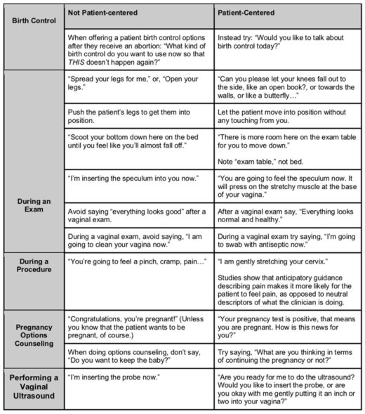 Reproductive Health Access Project | Contraceptive Pearl: Language in ...