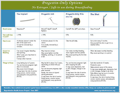 Reproductive Health Access Project | Progestin-Only Birth Control Sheet ...