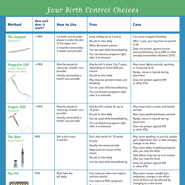 Reproductive Health Access Project What Do You Think Of Our Birth