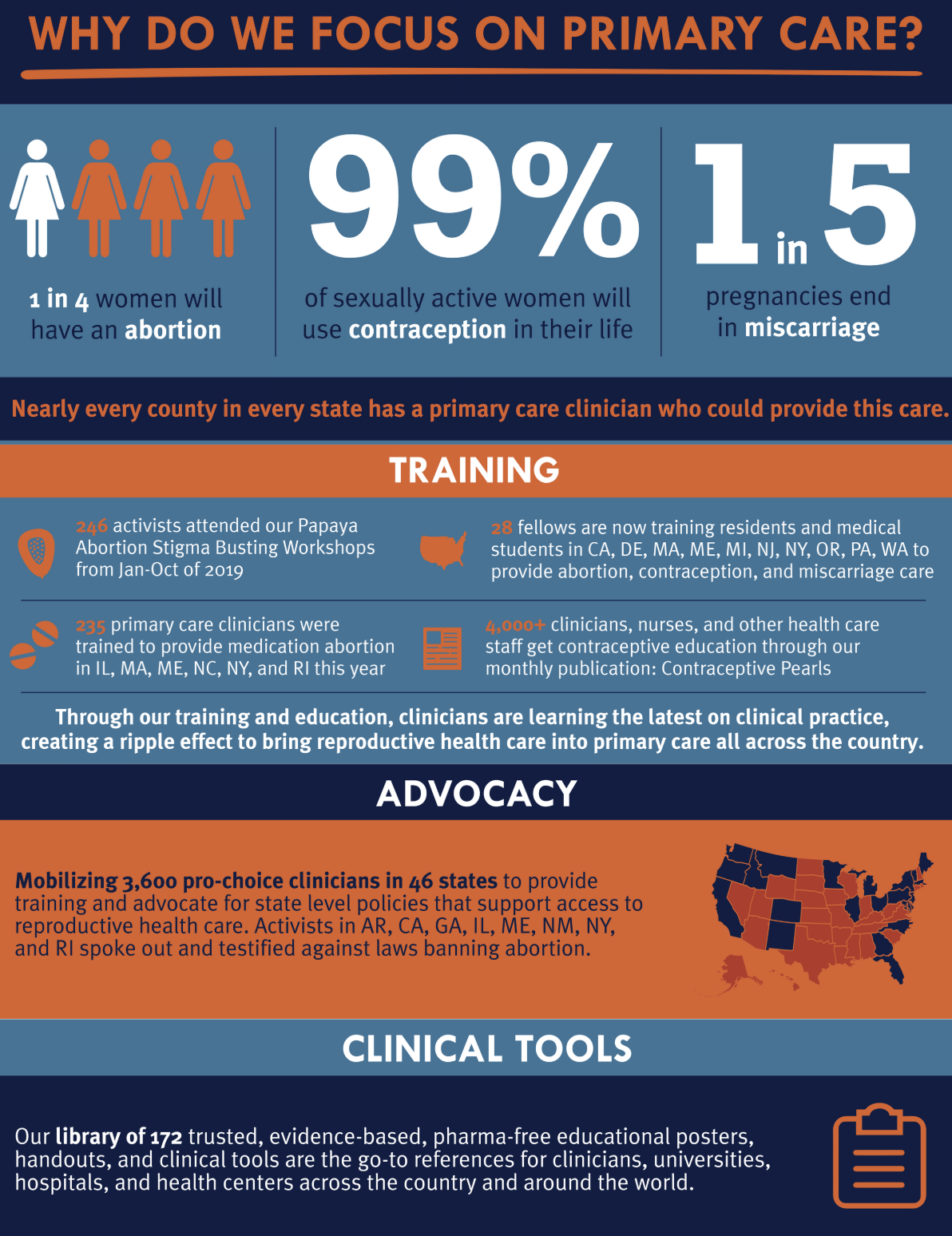Reproductive Health Access Project Screen Shot 2019 12 19 At 11 29 45
