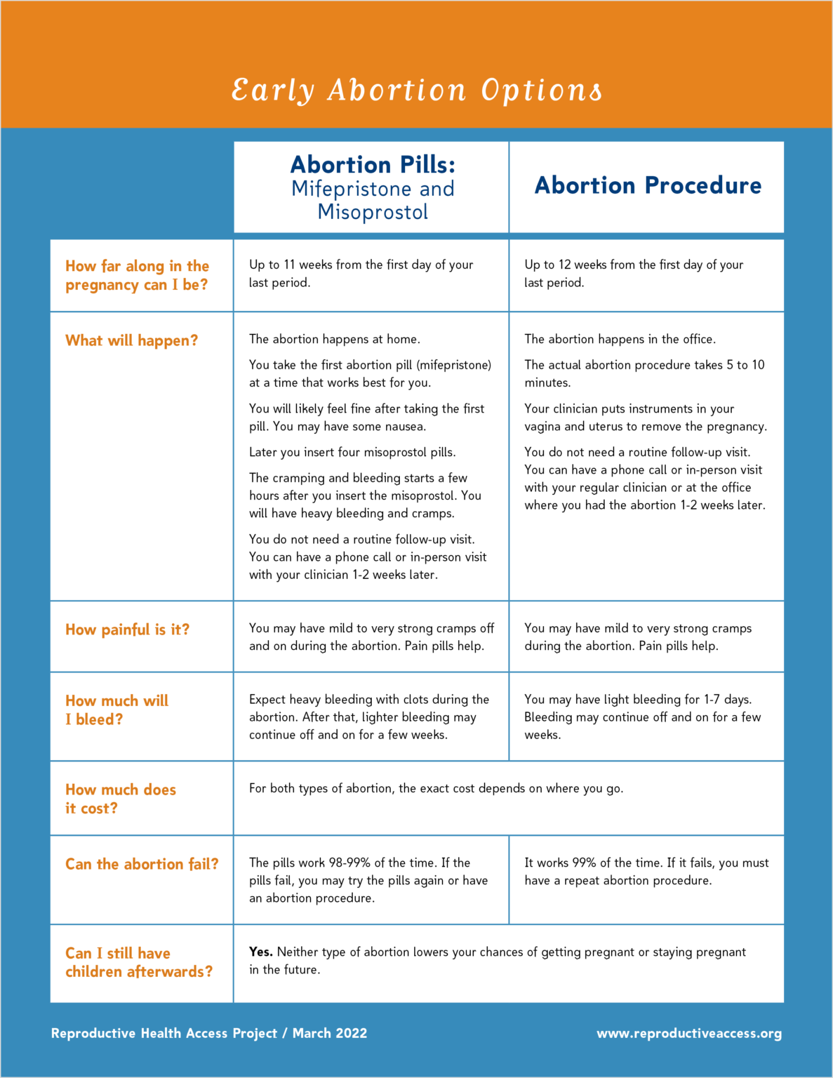 Reproductive Health Access Project Resources Reproductive Health
