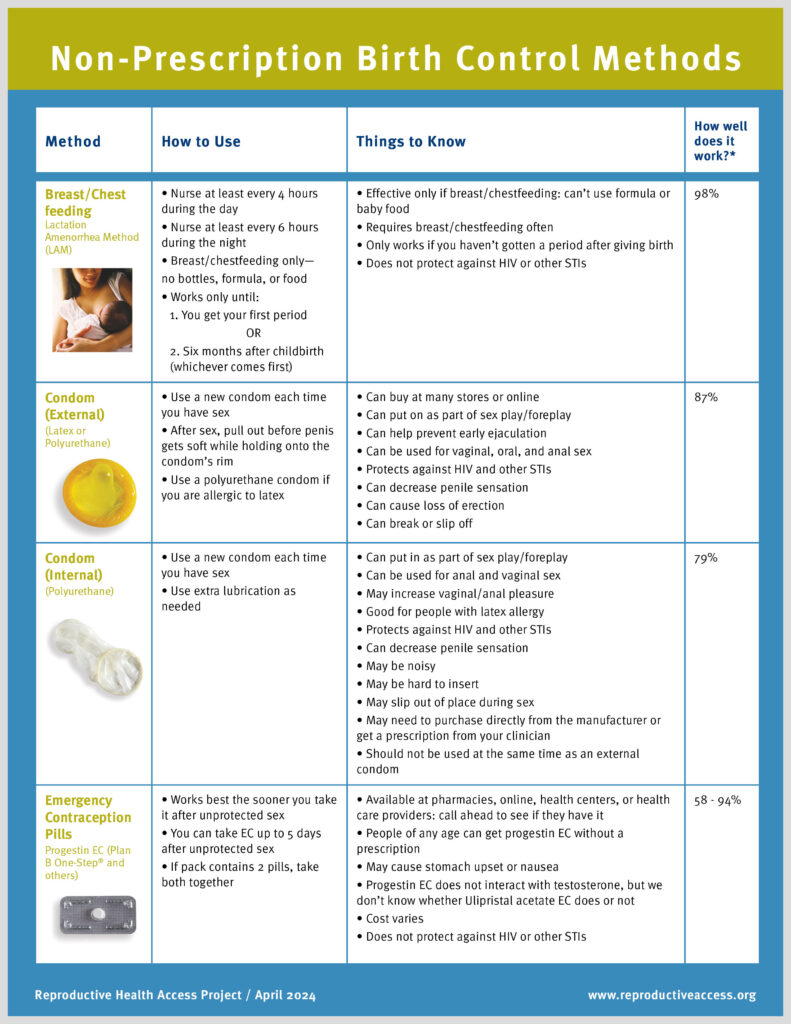 Reproductive Health Access Project 2024 04 Non Rx Birth Control Fact