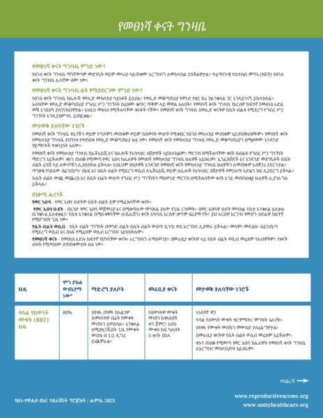 Reproductive Health Access Project 2021 06 Fertility Awareness Amh