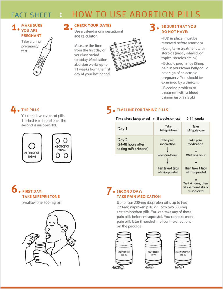 Reproductive Health Access Project | How To Use Abortion Pills Fact Sheet - RHAP