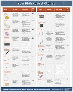 Reproductive Health Access Project | Birth Control Choices Poster