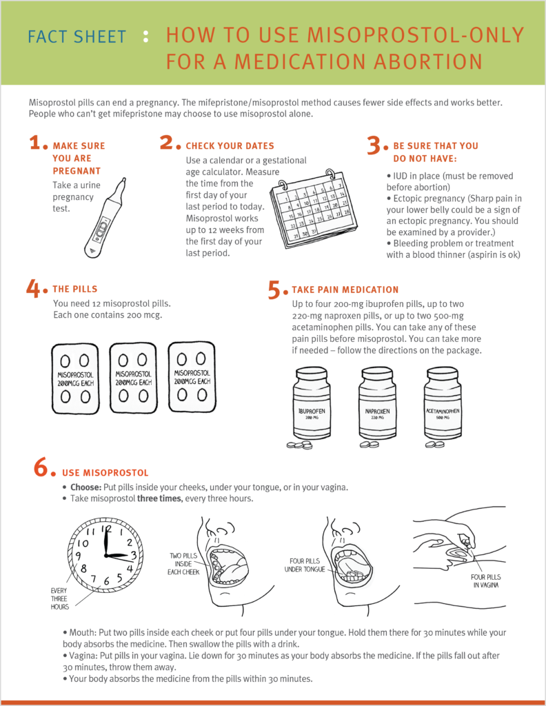 Reproductive Health Access Project | How To Use Misoprostol-Only for a ...