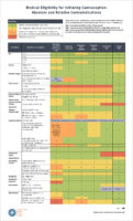 Reproductive Health Access Project | 2022-01 MEC Chart - Reproductive ...