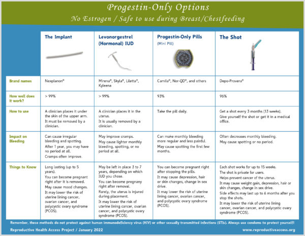 Reproductive Health Access Project | Progestin-Only Birth Control Sheet ...