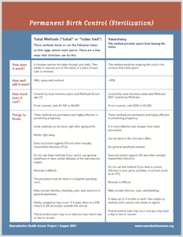 Reproductive Health Access Project | Permanent Birth Control ...