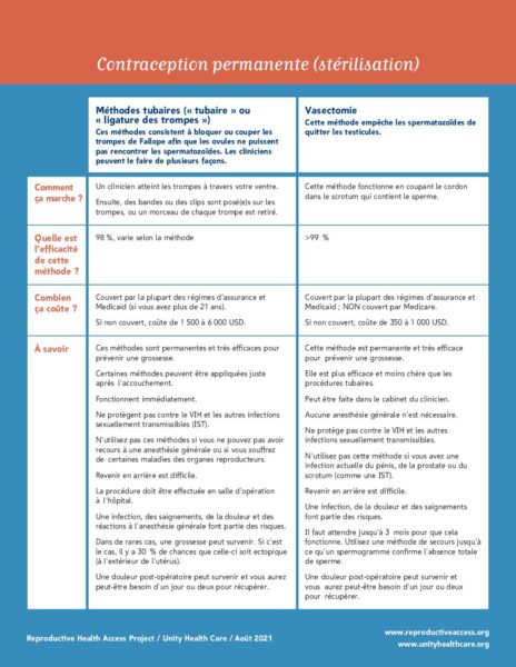 Reproductive Health Access Project 2021 08 Permanent Birth Control
