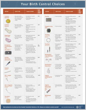 Reproductive Health Access Project | Birth Control Choices Poster