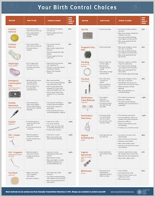 Reproductive Health Access Project | Birth Control Choices Poster