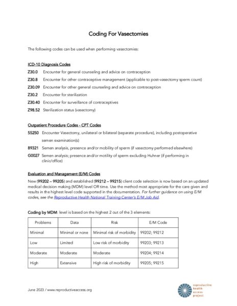 Reproductive Health Access Project | 2023-06 Vasectomy Coding_Final - Reproductive Health Access ...