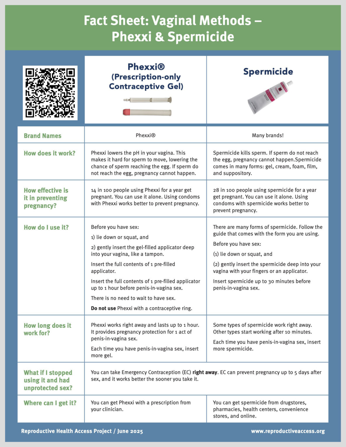 Reproductive Health Access Project | Vaginal Methods: Phexxi and ...