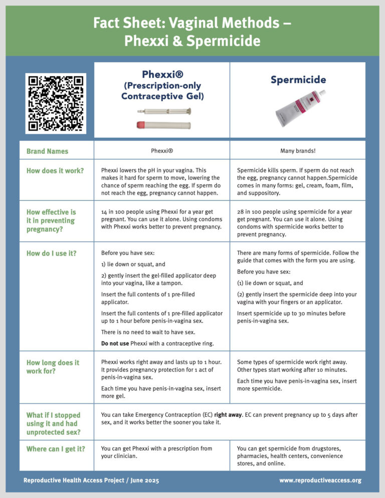Reproductive Health Access Project | Vaginal Methods: Phexxi and ...
