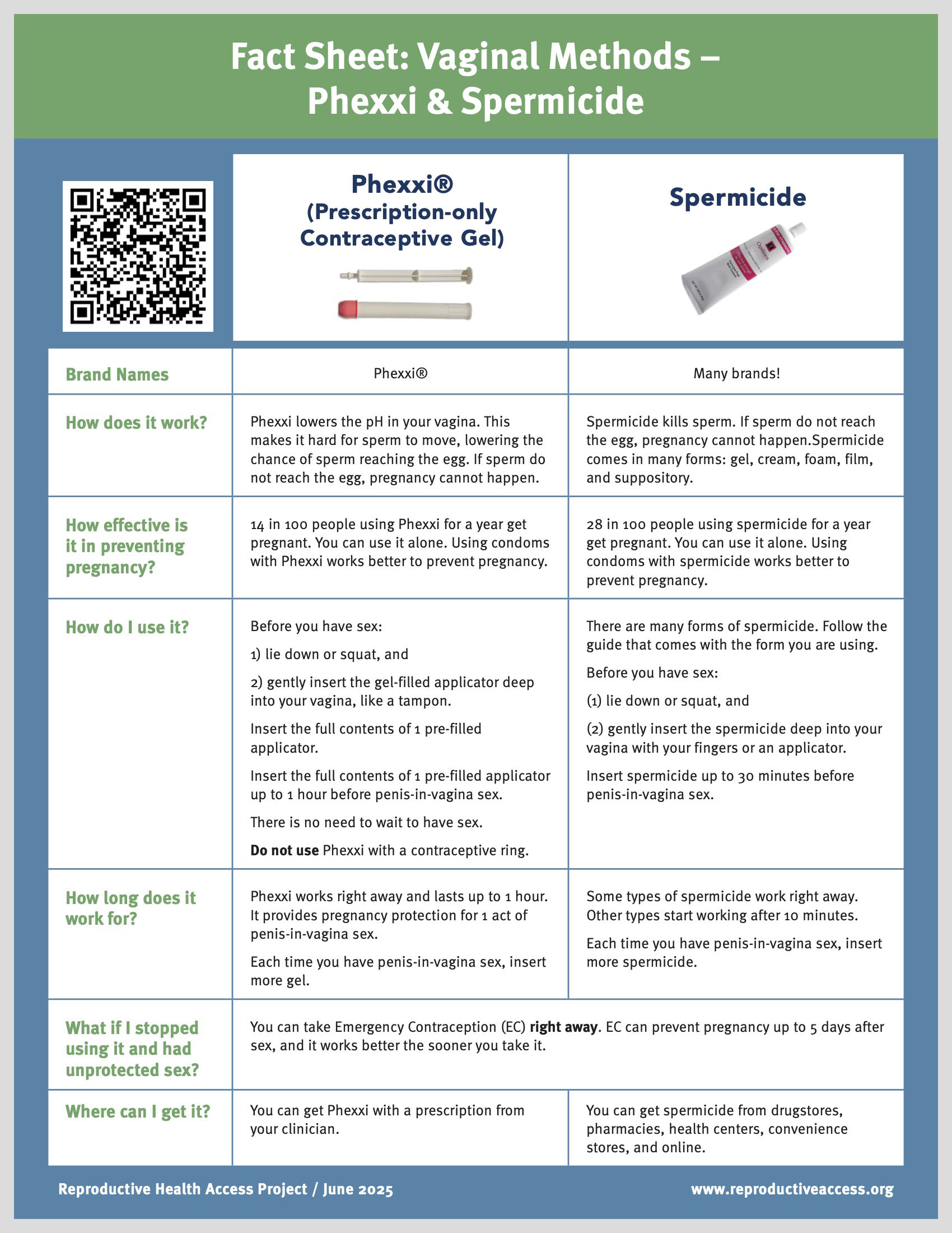 Reproductive Health Access Project | 2025-06 Vaginal Methods Factsheet ...