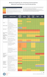 Reproductive Health Access Project | 2022-01 MEC Chart_small ...