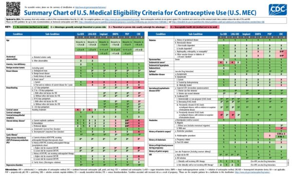 Reproductive Health Access Project | 2024 US MEC - Reproductive Health ...