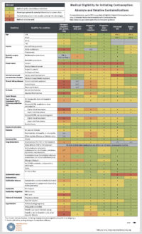 Reproductive Health Access Project | Medical Eligibility for Initiating ...