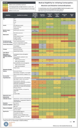 Reproductive Health Access Project | Medical Eligibility for Initiating ...