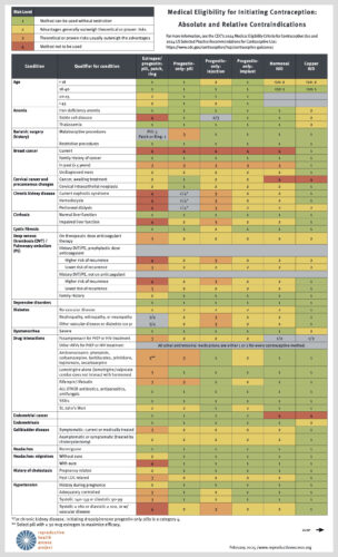 Reproductive Health Access Project | Medical Eligibility for Initiating ...