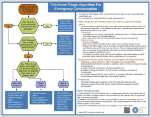 Reproductive Health Access Project | Telephone Triage Protocol for ...