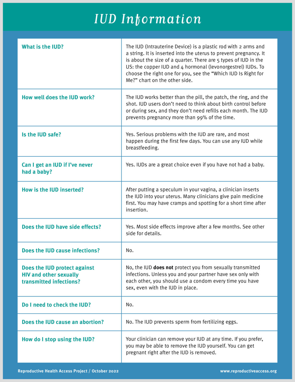 Reproductive Health Access Project | Resources - Reproductive Health ...