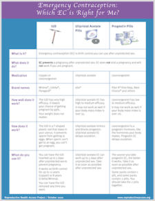 Reproductive Health Access Project | Emergency contraception: which EC ...
