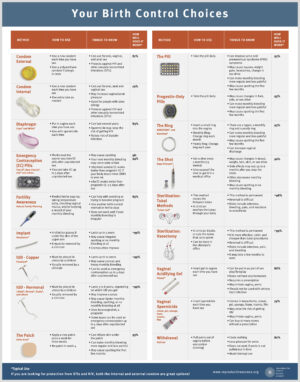 Reproductive Health Access Project | 2024-02 Your Birth Control Choices ...