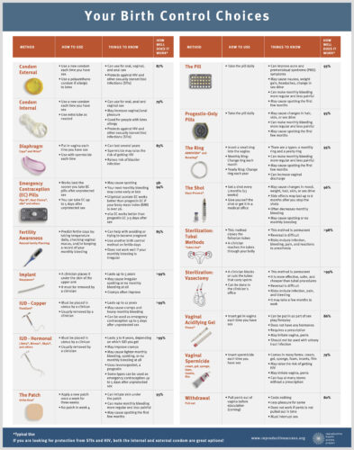 Reproductive Health Access Project 2024 02 Your Birth Control Choices
